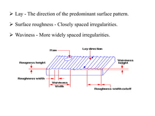 surface topography | PPTX