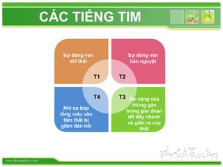 Tiếng tim | PDF