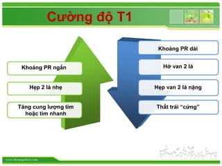Tiếng tim | PDF