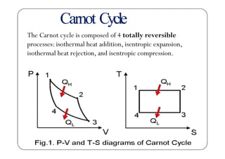 Power Cycles and power plants | PDF