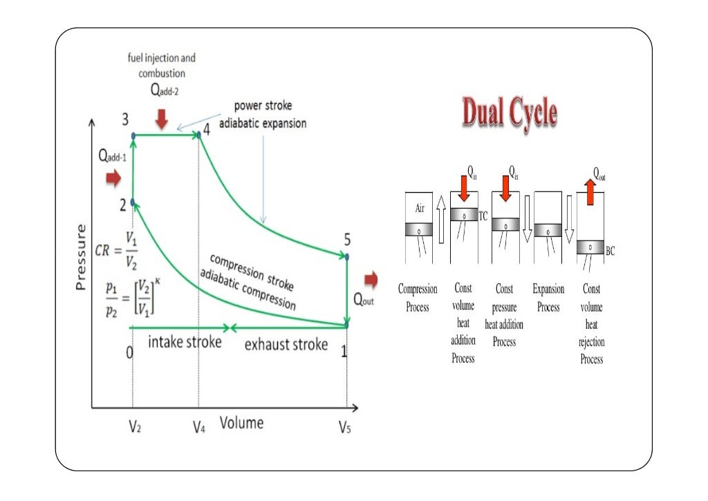 Power Cycles and power plants