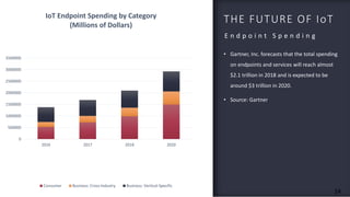 Internet of Things (IoT) | PPTX