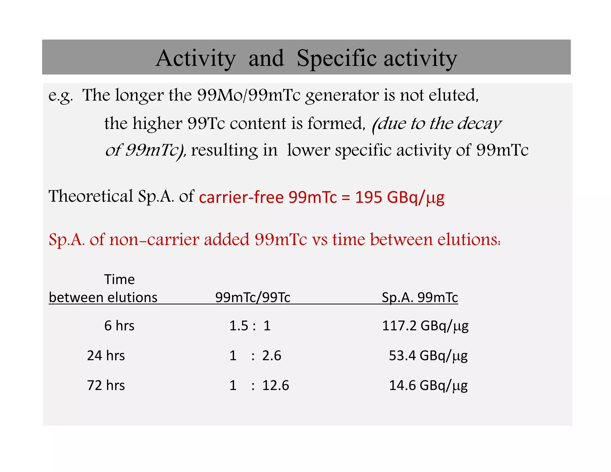 Practical Aspect of Tc 99m radiopharmaceuticals | PDF