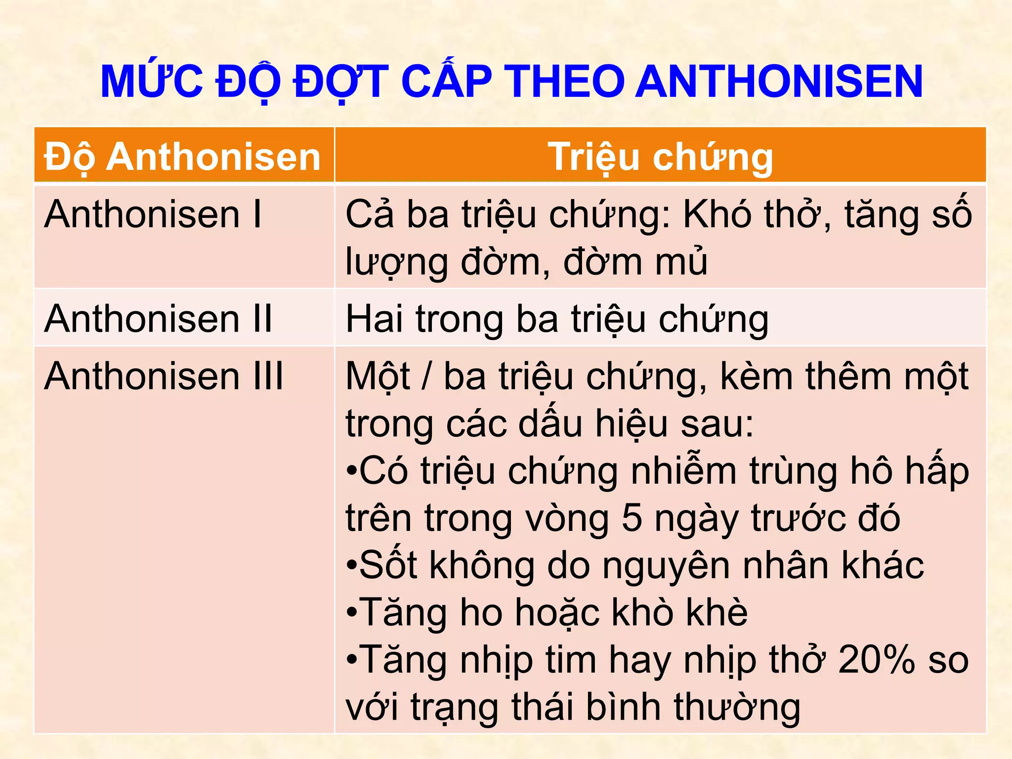 Tiếp cận sd Kháng sinh ở cấp COPD | PDF
