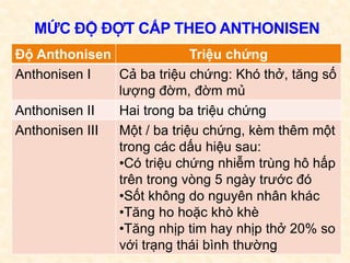 Tiếp cận sd Kháng sinh ở cấp COPD | PPT