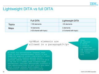 Does DITA need XML? | PDF | Desktop Publishing | Computer Software and ...