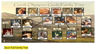 history PowerPoint on the Greek god zeus.pptx