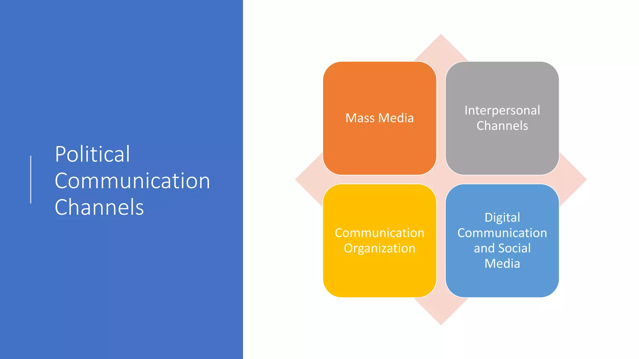TC123_Lesson1_The Study of Political Communication.pdf
