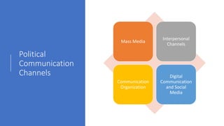 TC123_Lesson1_The Study of Political Communication.pdf