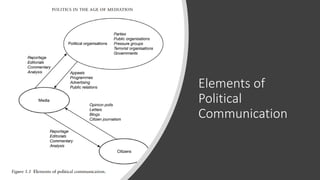 TC123_Lesson1_The Study of Political Communication.pdf