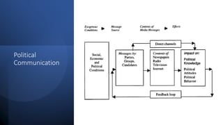 TC123_Lesson1_The Study of Political Communication.pdf