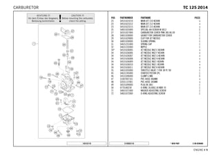 Tc 125 2014 moteur | PPT