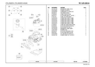Tc 125 2014 moteur | PPT