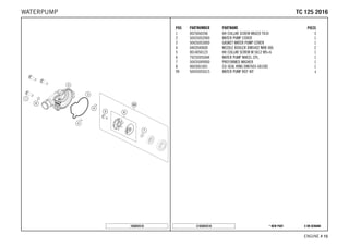 Tc 125 2016 moteur | PDF