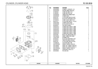 Tc 125 2016 moteur | PPT