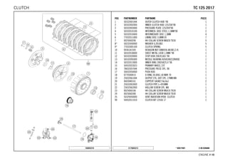 Tc 125 2017 moteur | PDF