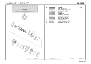 Tc 125 2017 moteur | PPT