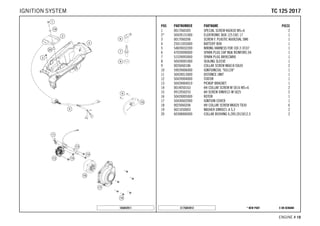 Tc 125 2017 moteur | PDF
