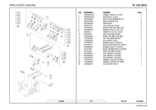 Tc 125 2018 chassis | PPT