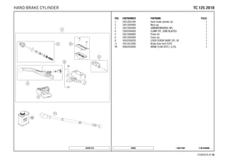 Tc 125 2018 chassis | PPT