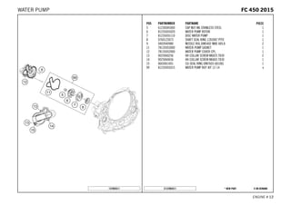 Tc 125 2020 moteur | PPT