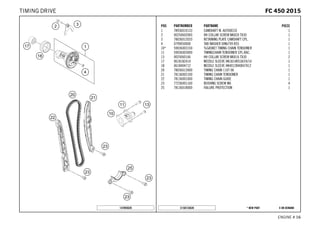Tc 125 2020 moteur | PPT