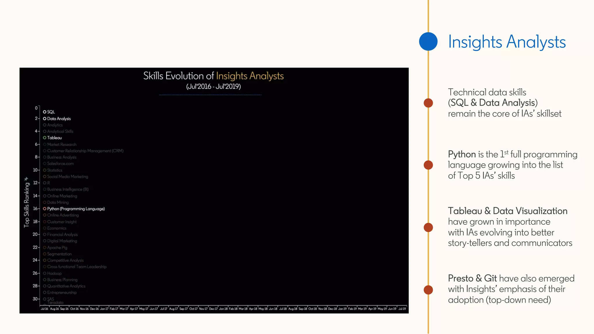 TC19 LEAD Wednesday - Ryan Milhous - LinkedIn insights team skills deep dive | PDF