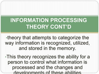 Information Processing Theory Diagram