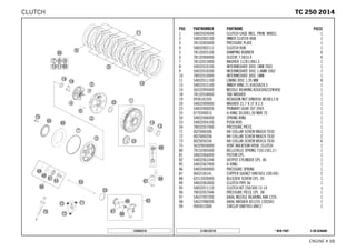 Tc 250 2014 moteur | PDF