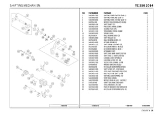 Tc 250 2014 moteur | PDF