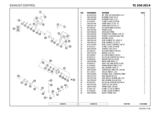 Tc 250 2014 moteur | PDF | Auto Type | Automotive