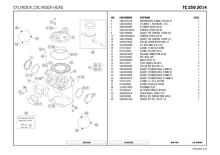 Tc 250 2014 moteur | PDF | Auto Type | Automotive