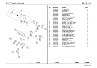Tc 250 2017 moteur | PDF