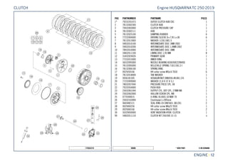 Tc 250 2019 moteur | PPT