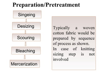 All steps of preparation of fabric for dyeing. | PPT
