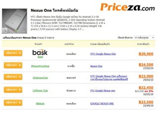 TC3-11 : Priceza.com