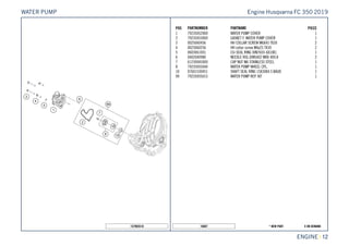 Tc 350 2019 moteur | PPT