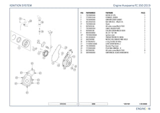 Tc 350 2019 moteur | PPT