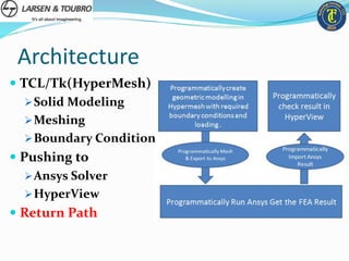 Design Automation of Blast Furnace | PPSX