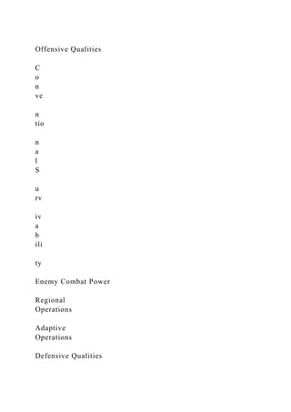 TC 7-100.2Opposing ForceTacticsDecember 2011DI.docx
