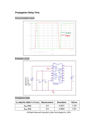 SPICE MODEL of TC74AC00P in SPICE PARK | PDF