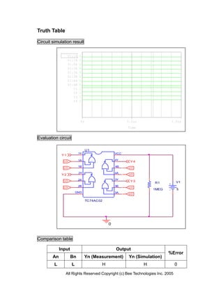 SPICE MODEL of TC74AC02P in SPICE PARK | PDF