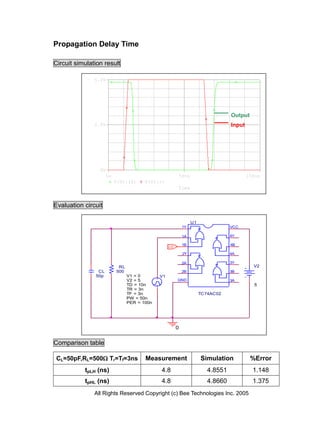 SPICE MODEL of TC74AC02P in SPICE PARK | PDF