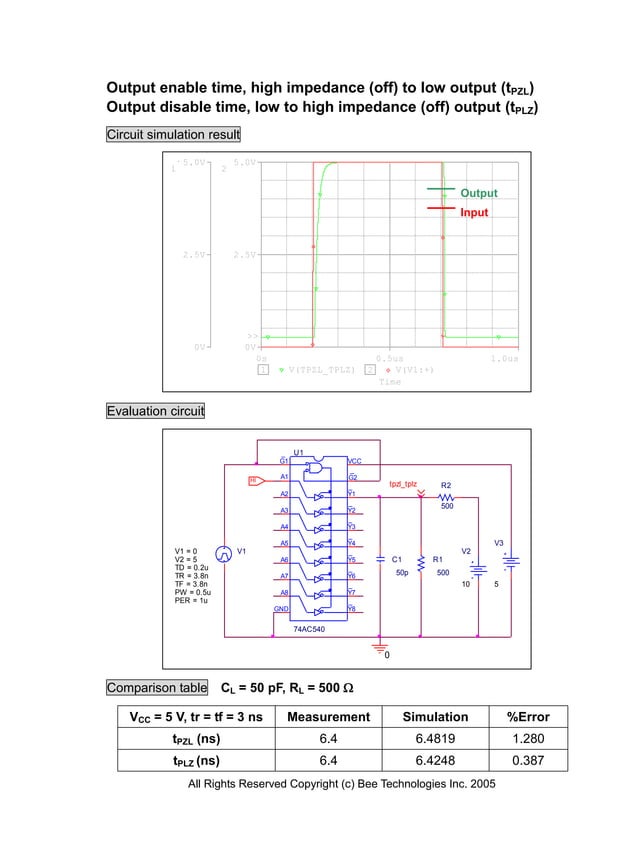 SPICE MODEL of TC74AC540FW in SPICE PARK | PDF