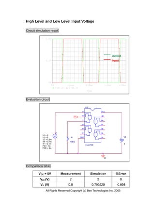 SPICE MODEL of TC74ACT00F in SPICE PARK | PDF