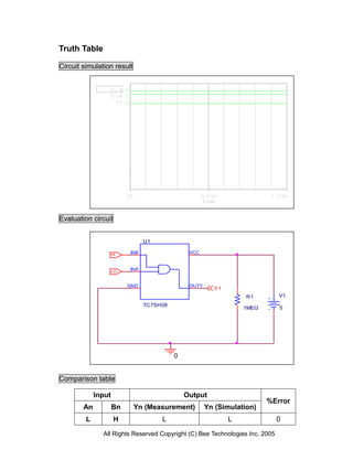 SPICE MODEL of TC7SH08FU in SPICE PARK | PDF