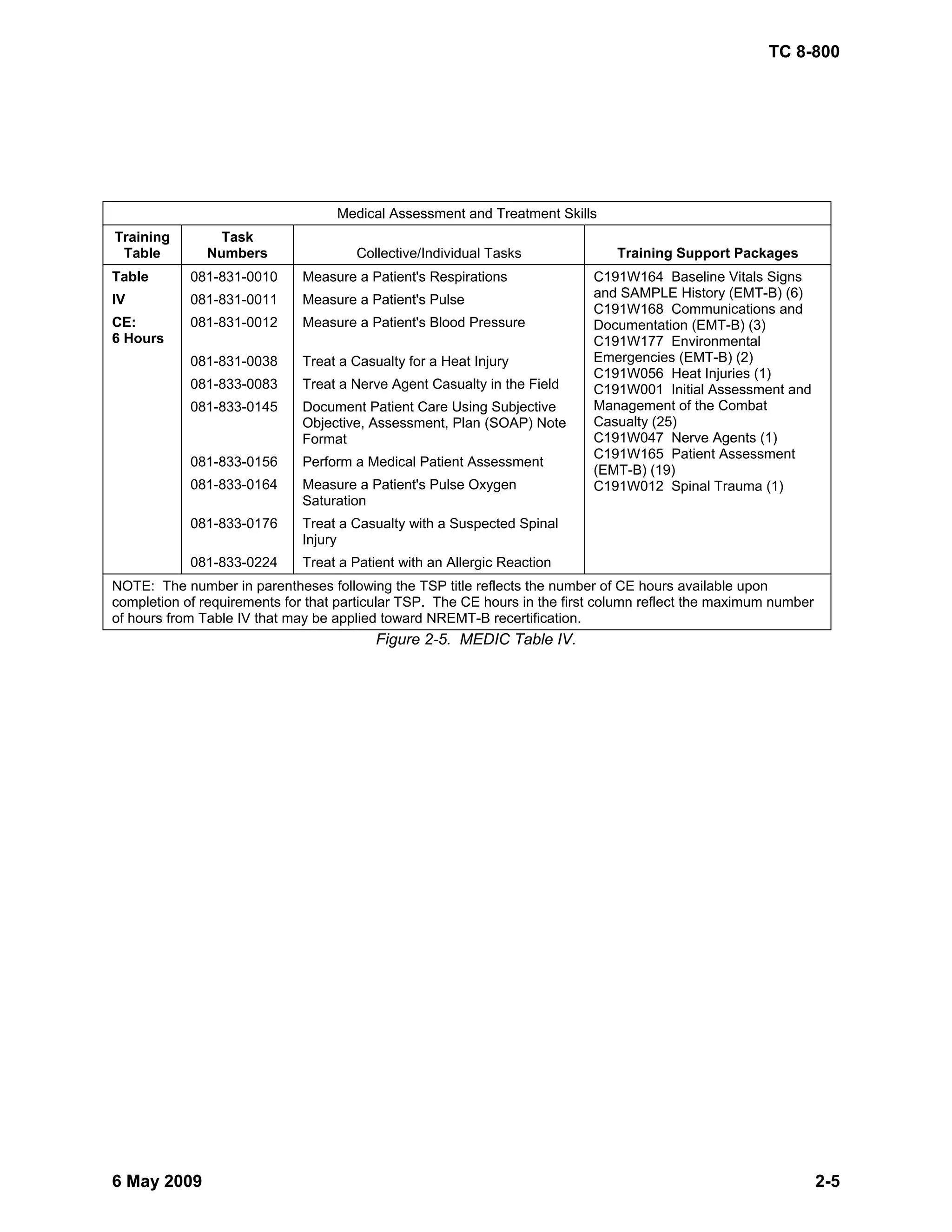 Tc8 800 medic cmast 2009 | PDF | First Aid | Injuries