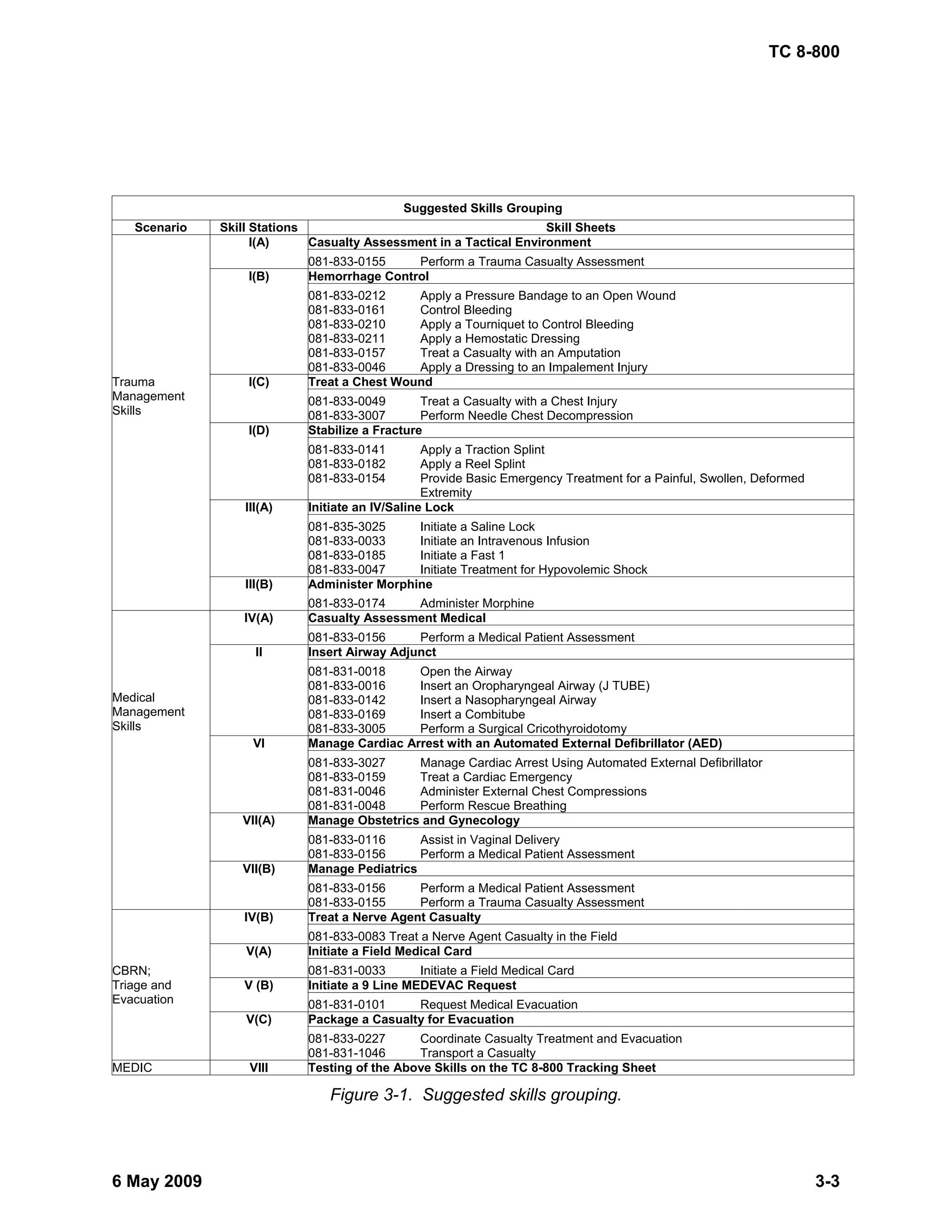 Tc8 800 medic cmast 2009 | PDF | First Aid | Injuries