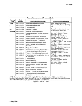 Tc8 800 medic cmast 2009 | PDF