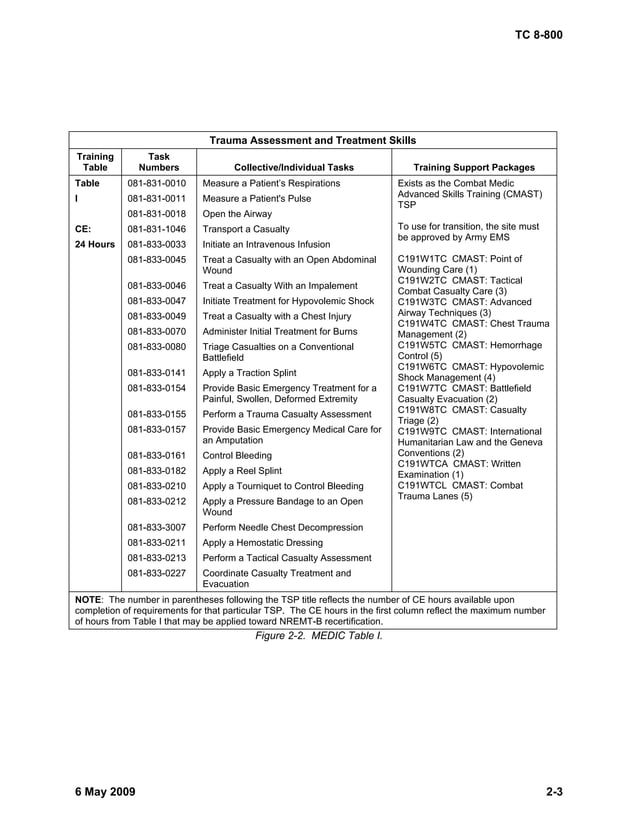 Tc8 800 medic cmast 2009 | PDF | First Aid | Injuries
